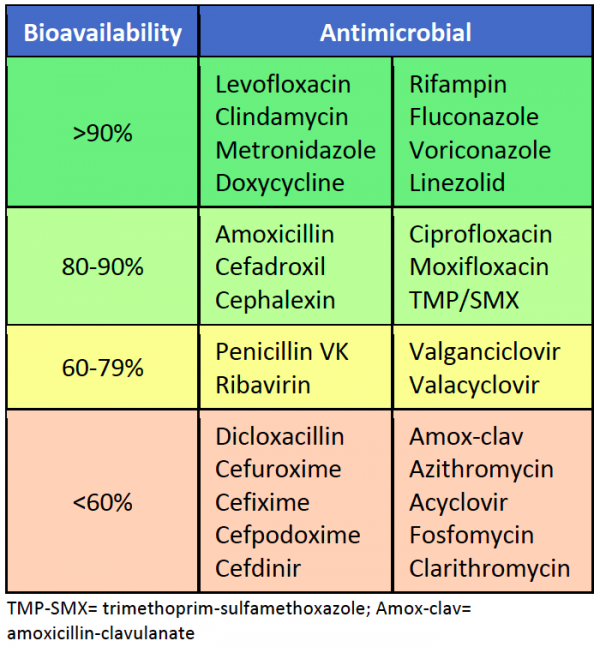If The Gut Works, Use It! Five Important Considerations When Switching ...