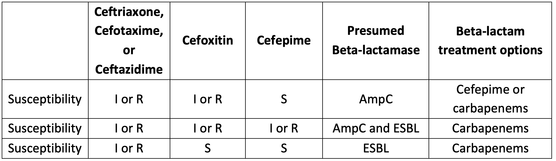 5 Important Things To Know About Extended Spectrum Beta Lactamases 5 Important Things To Know About Extended Spectrum Beta Lactamases