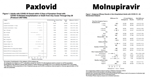 A Comparison Of Paxlovid Versus Molnupiravir: The First Oral COVID ...
